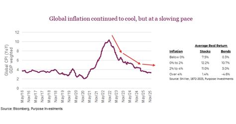 How To Combat Inflation In 2026 See It Market