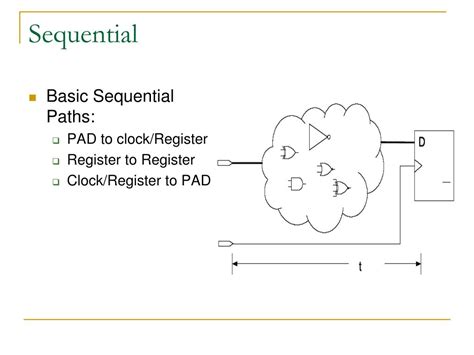 Ppt Introduction To Fpga Powerpoint Presentation Free Download Id 1732205