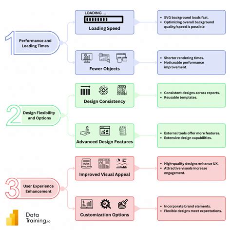Bas Dohmen On Linkedin Powerbi Design Report Analytics
