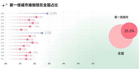 《2021中国瑜伽行业报告》 全国瑜伽场馆4万
