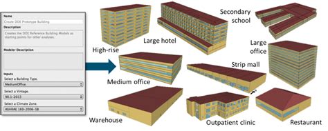 Building Energy Modeling 101 Stock Level Analysis Use Case Department Of Energy