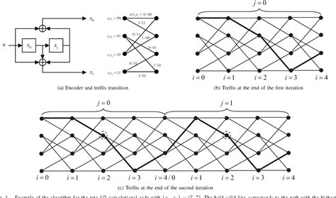figure 1 from simplified circular viterbi algorithm for tailbiting convolutional codes