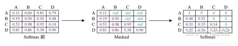pytorch 超平实版 pytorch self attention：参数详解 尤其是 mask 使用 nn