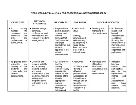 Cpd Plan Final 2 Sample Cpd Plan Teachers Individual Plan For