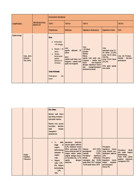 Illness Script Obgyn Pdf