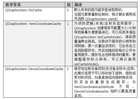 qt开发技术：图形视图框架（二）场景qgraphicsscene、qgraphicsitem与qgraphicsview详解 csdn博客