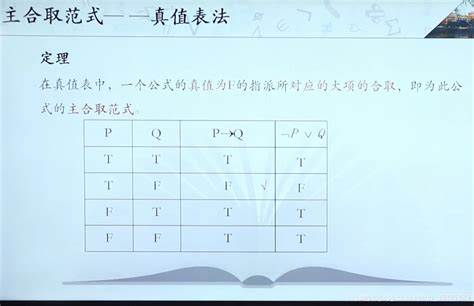 主析取范式与主合取范式原理探究范式互补的关系 Csdn博客