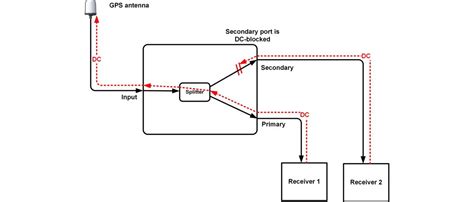 2 Way Splitter Circuit Diagram Circuit Diagram