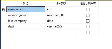 SQL DML テーブルのデータを更新するUPDATE けちゃふらんのシステム開発道具箱