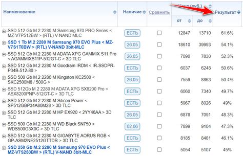 Как выбрать SSD-диск