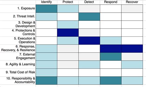 Exploring Possibility Space November 2018