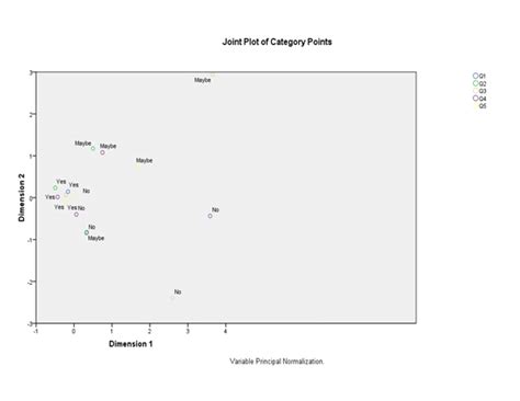 1 Joint Plot For First Analysis Download Scientific Diagram