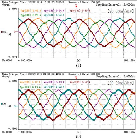 Figure 1 From Current Balance Control For Symmetrical Multiphase Inverters Semantic Scholar