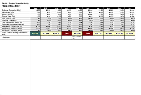 Earned Value Report Template
