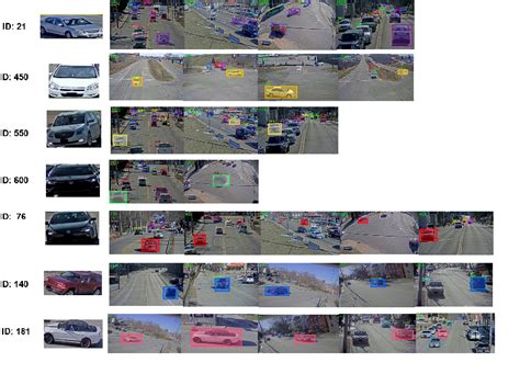 Figure 10 From Multi Target Multi Camera Tracking Of Vehicles Using