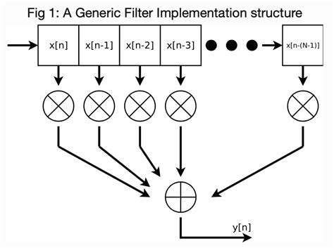 Fpga Quartus Cant Fit Design Into Device Is There Any Way To