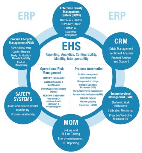 Environment Health And Safety Lns Research