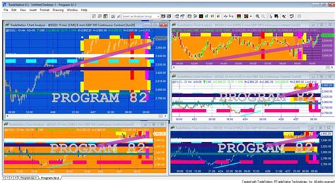 Program 82 Automatically Syncingreplicating Drawing Objects On Other Charts Tradestation