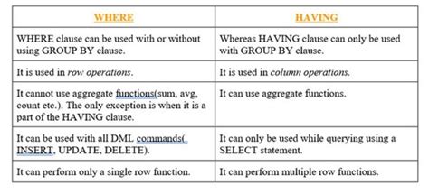 Rao Abuulhassan On Linkedin Sql