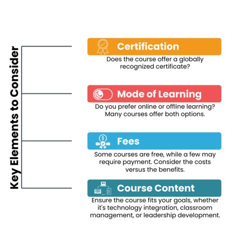 Free Professional Development Online Courses For Teachers Educators Guild Of India