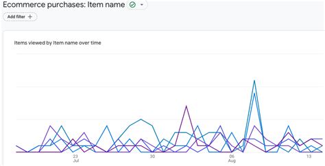 A Comprehensive Guide To GA4 S Conversion Tracking And Advanced Attribution Modeling Corkboard