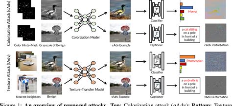 figure 1 from unrestricted adversarial examples via semantic