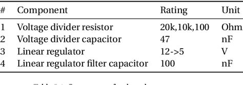 Table 5 6 From Modular Multilevel Converter에서 영상분 전류제어기의 설계 Semantic Scholar