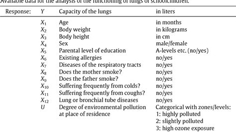 Table 6 From Regularization And Model Selection For Quantile Varying Coefficient Model With