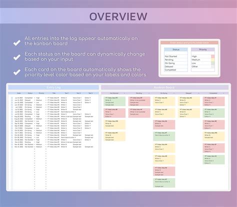 Kanban Board Google Sheets Template Task Tracker Project Management Gantt Chart To Do
