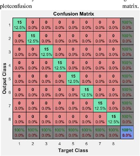Figure 1 2 From P300 Analysis Using Deep Neural Network Semantic Scholar