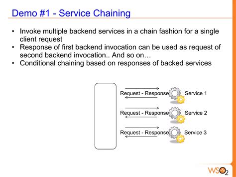Implementing Advanced Integration Patterns With Wso2 Esb Ppt