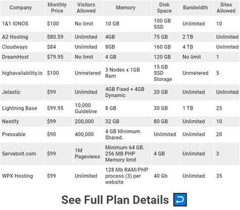 Wordpress Hosting Performance Benchmarks 2020 51 100month Review Signal Blog
