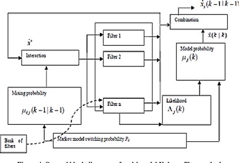 Figure 1 From Eye Tracking Algorithm Based On Multi Model Kalman Filter Semantic Scholar