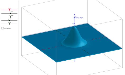 Normal Curve Binomial Distribution Geogebra