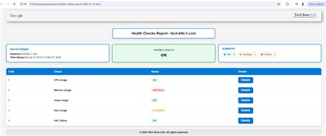 Linux Server Health Checks Dashboard Build A Powerful Monitoring Tool 2026