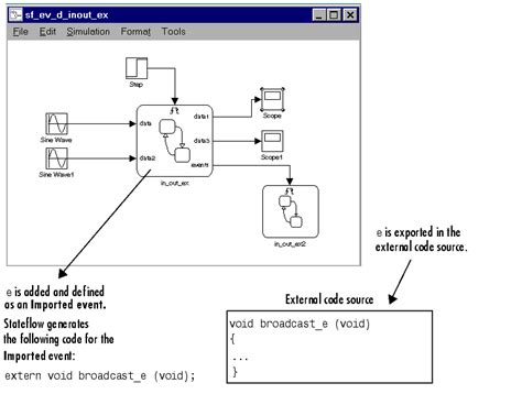 Defining Stateflow Interfaces Stateflow