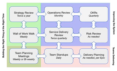 Agile Sprint Cadence Bing Images