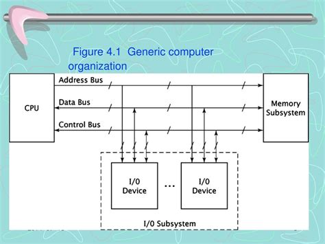 Ppt Chapter 4 Introduction To Computer Organization Powerpoint Presentation Id1792967