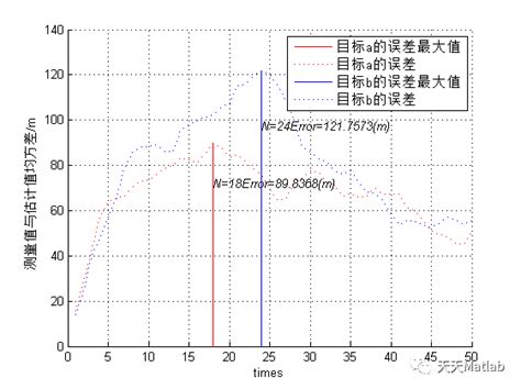 【目标跟踪】基于联合概率关联jpda多目标跟踪matlab代码 matlab中jpdaf算法 csdn博客