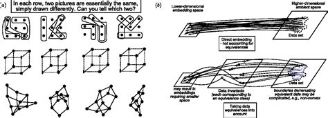 Figure 1 From Two Embedding Theorems For Data With Equivalences Under