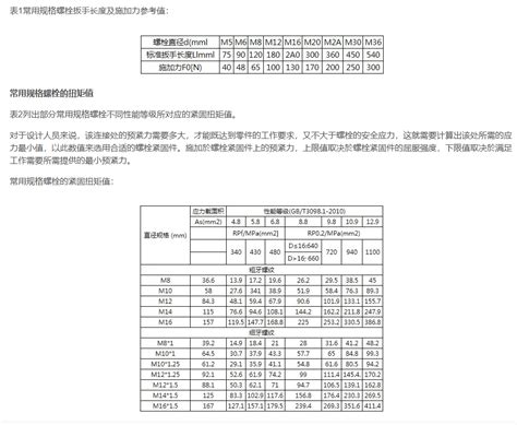 螺丝螺栓扭力国标gb T 1231 2024标准对照图表