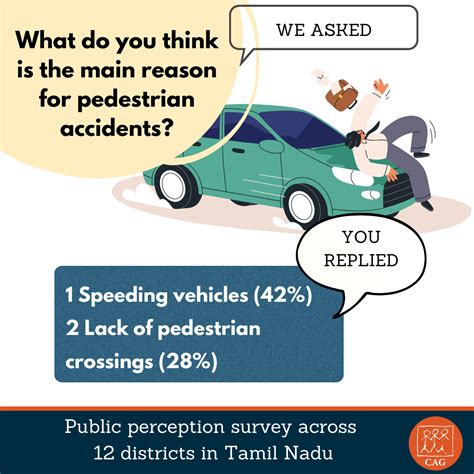 Road Safety Perceptions Unsafe Pedestrians Cag