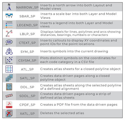 Cartography In Spcad Cadomation