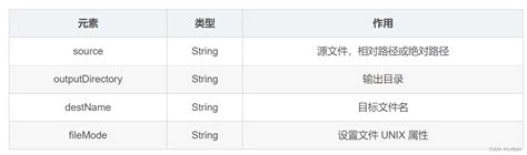 Maven Assembly Plugin 快速入门（maven Assembly 插件）usetransitivedependencies Csdn博客