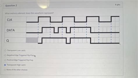 Solved What Memory Element Does This Waveform Represent Chegg