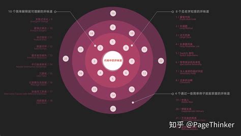 识别代码中的坏味道三 知乎
