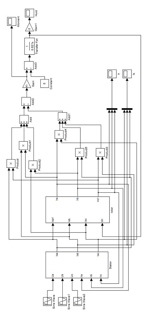 Three Axis Matlabsimulink Model Of Induction Motor Download Scientific Diagram