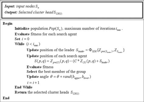 Pseudo‐code Of The Sdr‐rhs Algorithm Download Scientific Diagram