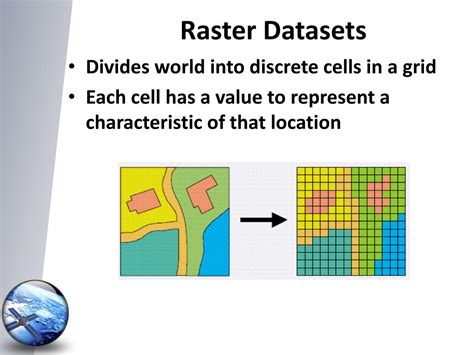 Ppt Introduction To Gis Powerpoint Presentation Free Download Id