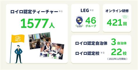 未来の文房具「ロイロノート・スクール」10周年 株式会社loiloのプレスリリース